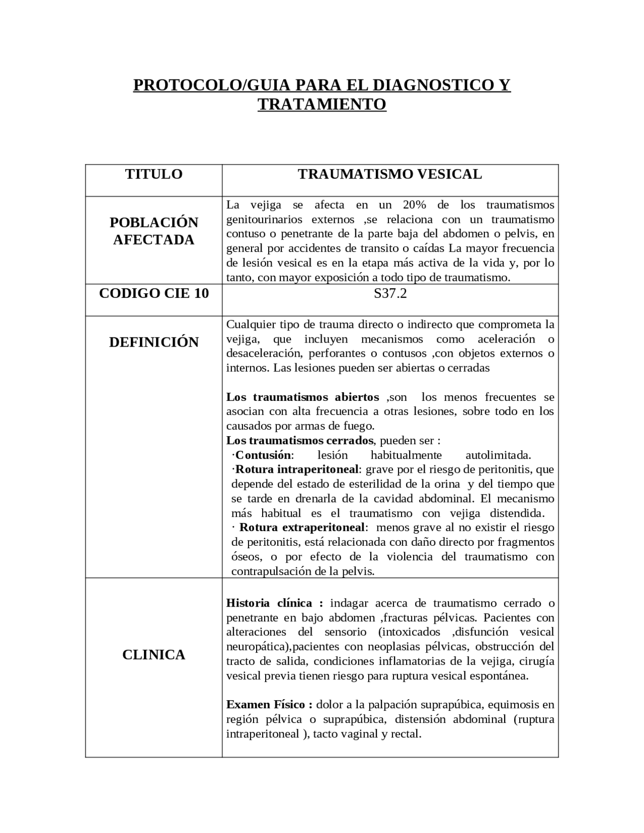 Resumen de Trauma vesical. Explicado - Docsity