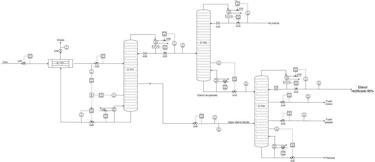 Diagrama PID destilación - Docsity