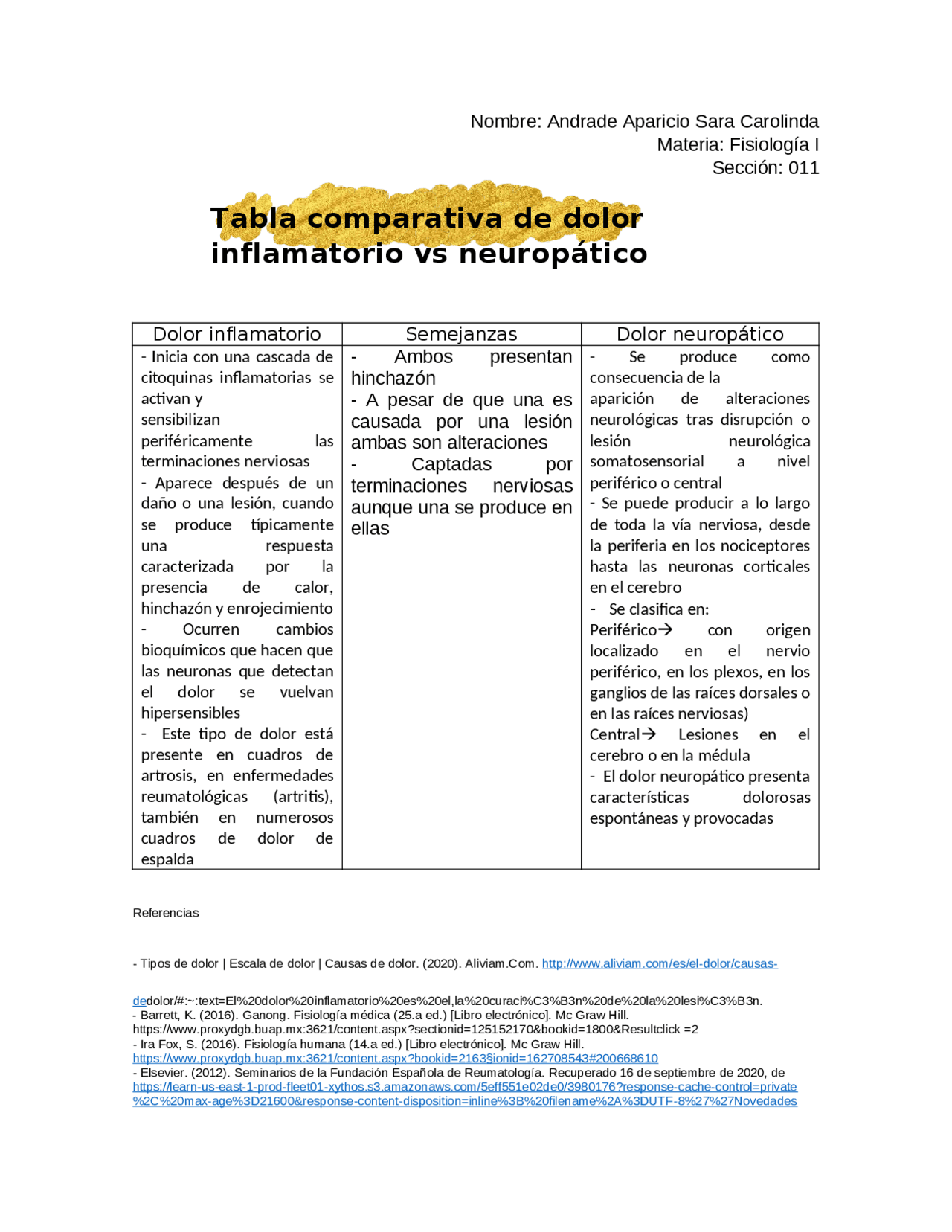Tabla comparativa de dolor inflamatorio vs neuropático - Docsity