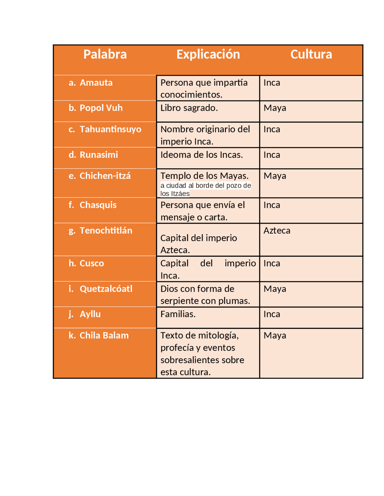 Definición de palabras Mayas, Incas y Aztecas | Apuntes de Historia ...