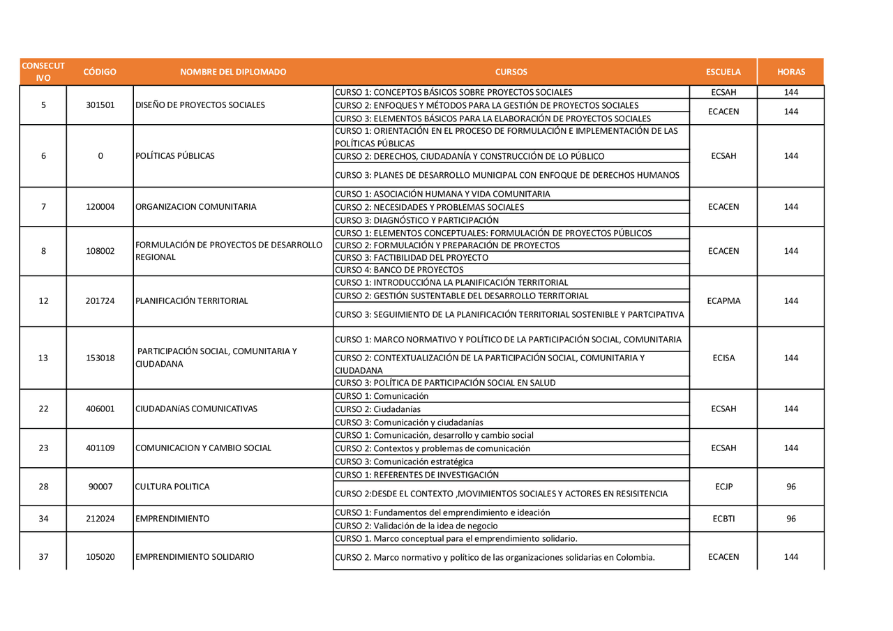 Plan de Estudios para el Diploma en Gestión de Proyectos Sociales: Cursos y Horas | Ejercicios ...
