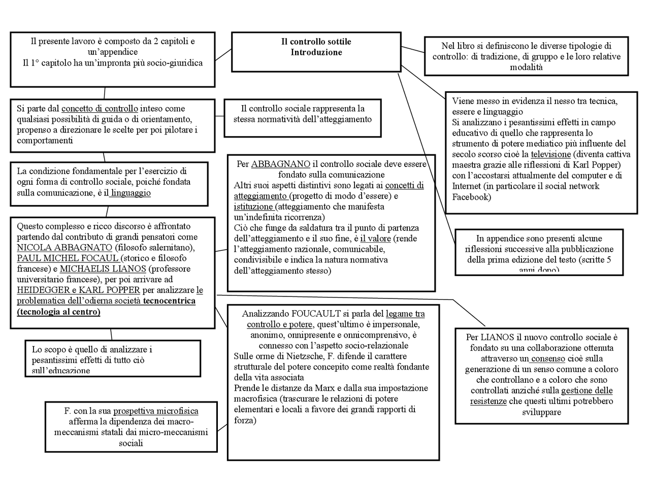 Il Controllo Sottile Docsity
