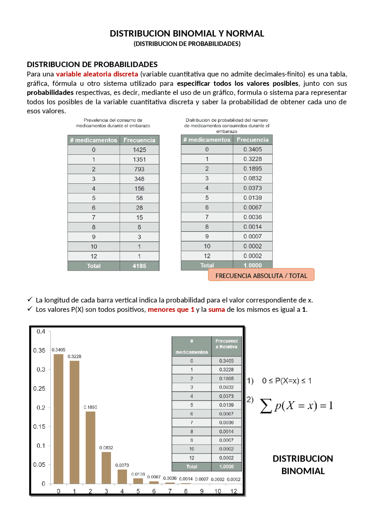Distribucion binomial y normal - Docsity