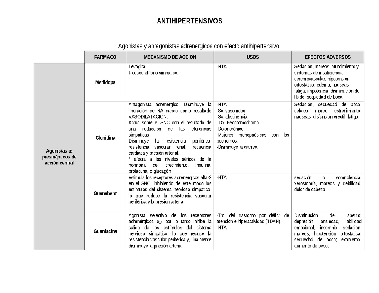 Tabla De Antihipertensivos Docsity
