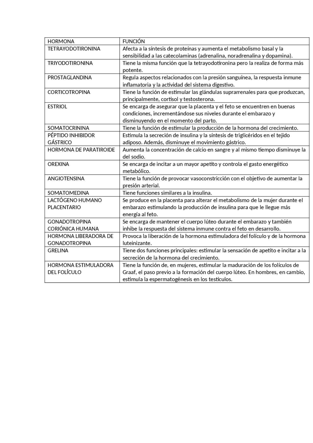 Hormonas Endocrinas Del Humano Docsity