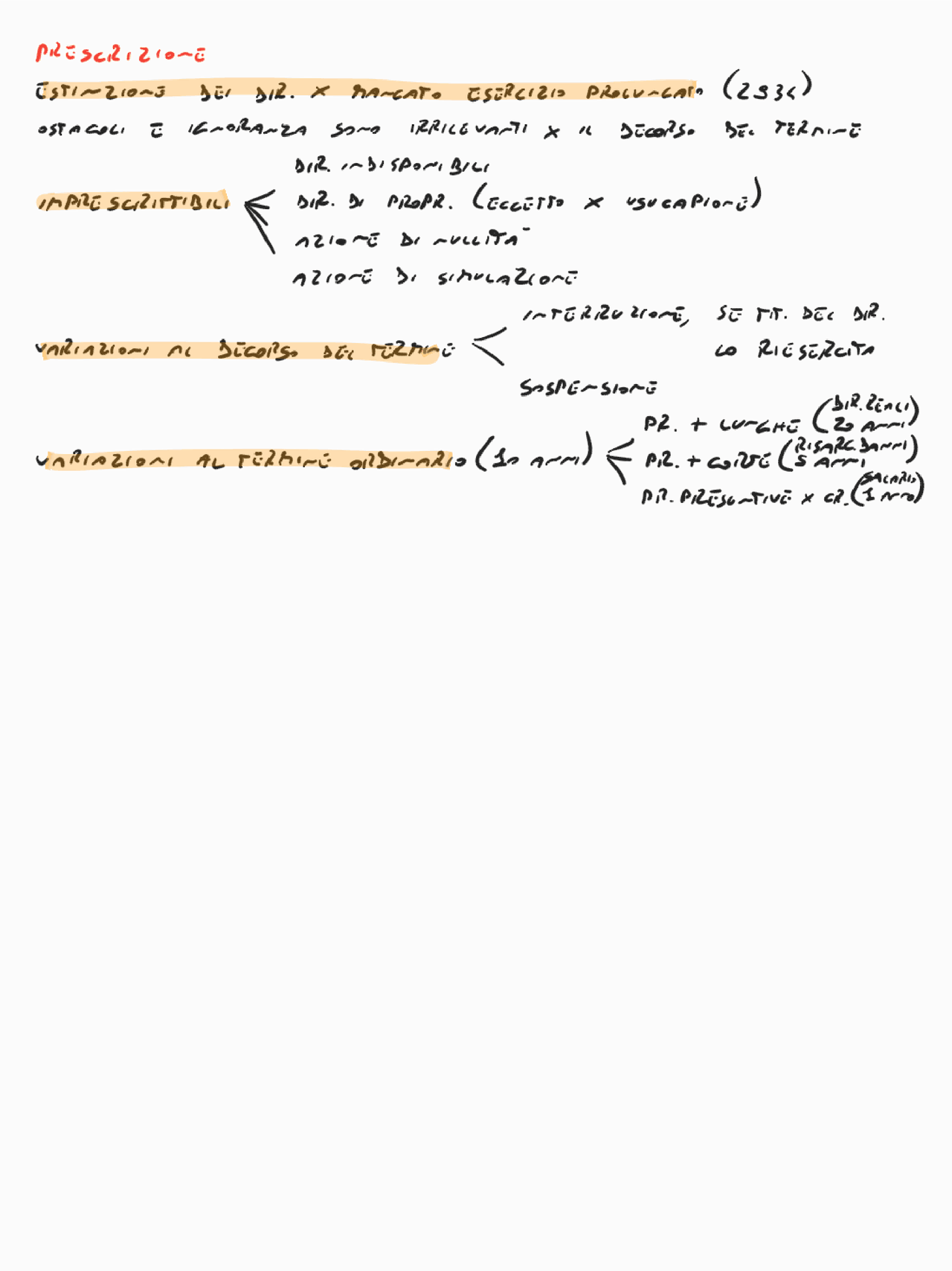 Schemi Di Diritto Privato 42 Schemi E Mappe Concettuali Di Diritto