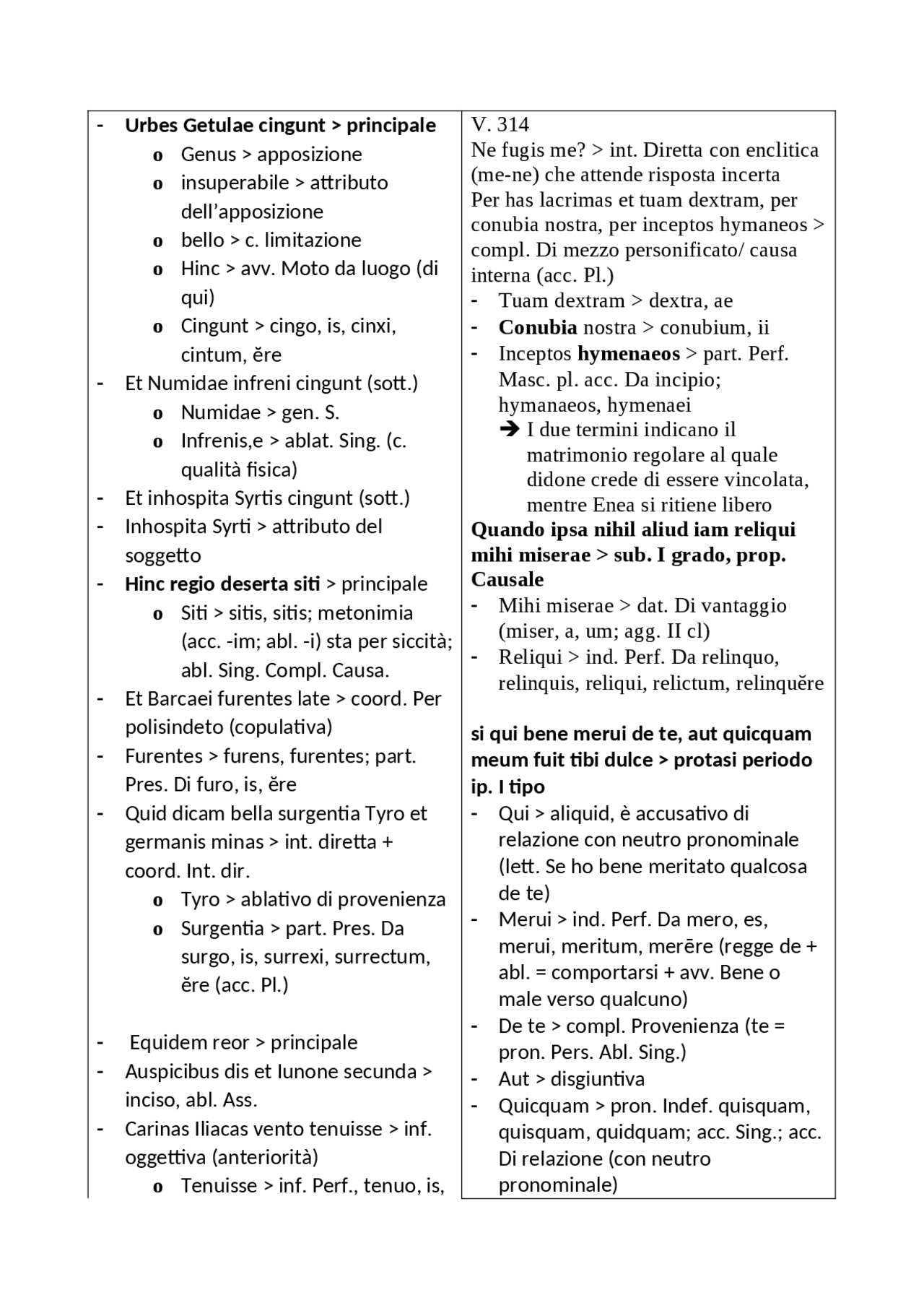 Analisi Strutturale Sintattica Prima Parte Libro Iv Eneide Docsity