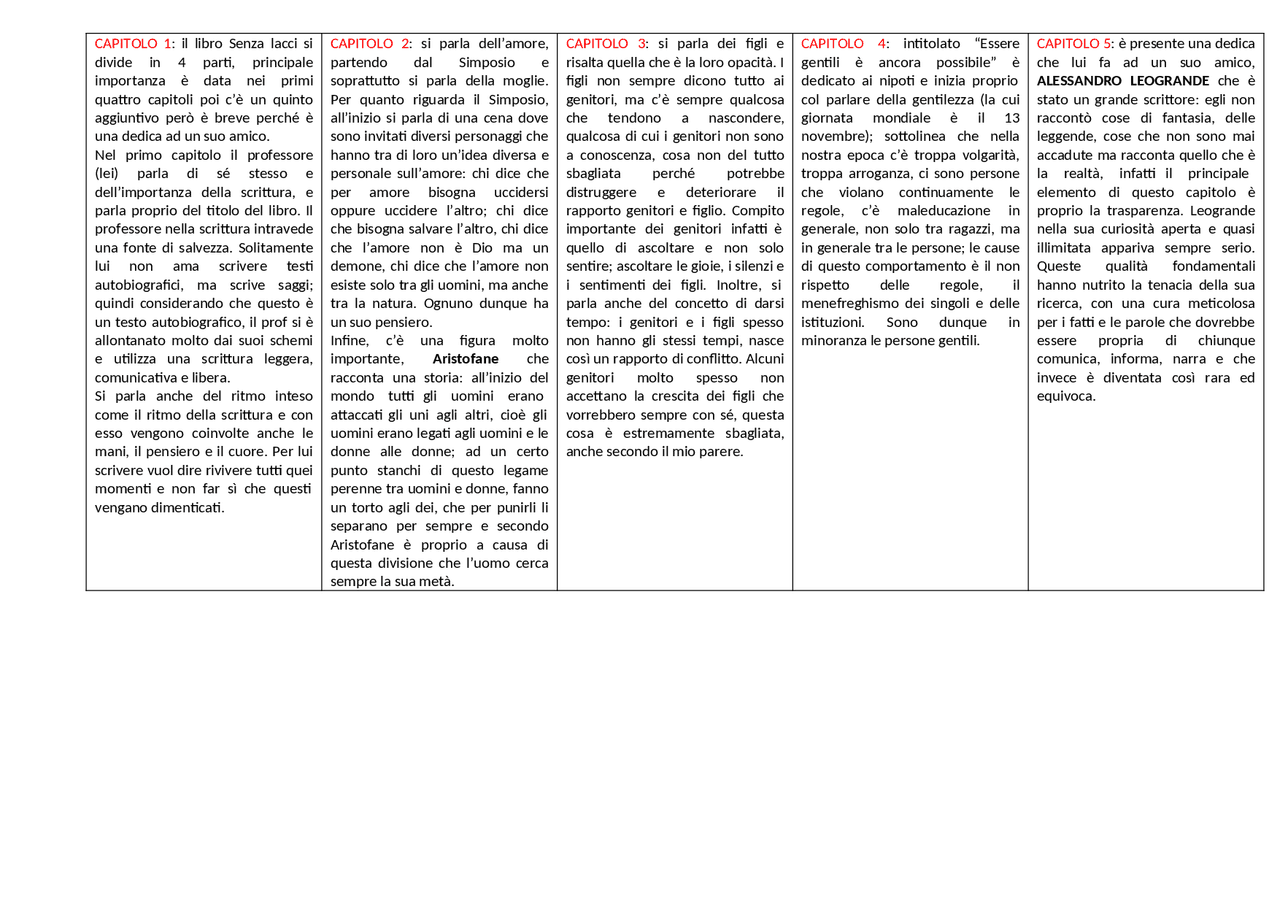 Riassunto Di Senza Lacci Le Plaisir Du Texte Di Cosimo Laneve Docsity