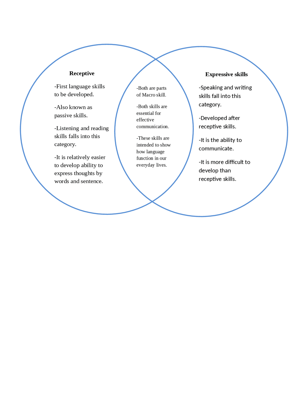 Diagram Diagram Diagram Docsity