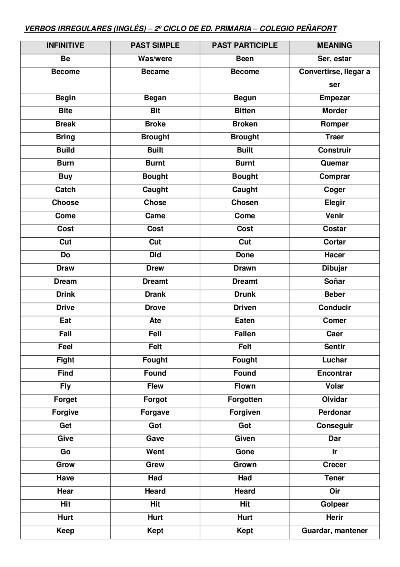 Lista De Verbos Irregulares En Ingles 4 Primaria Mayora IVERBS Verbos