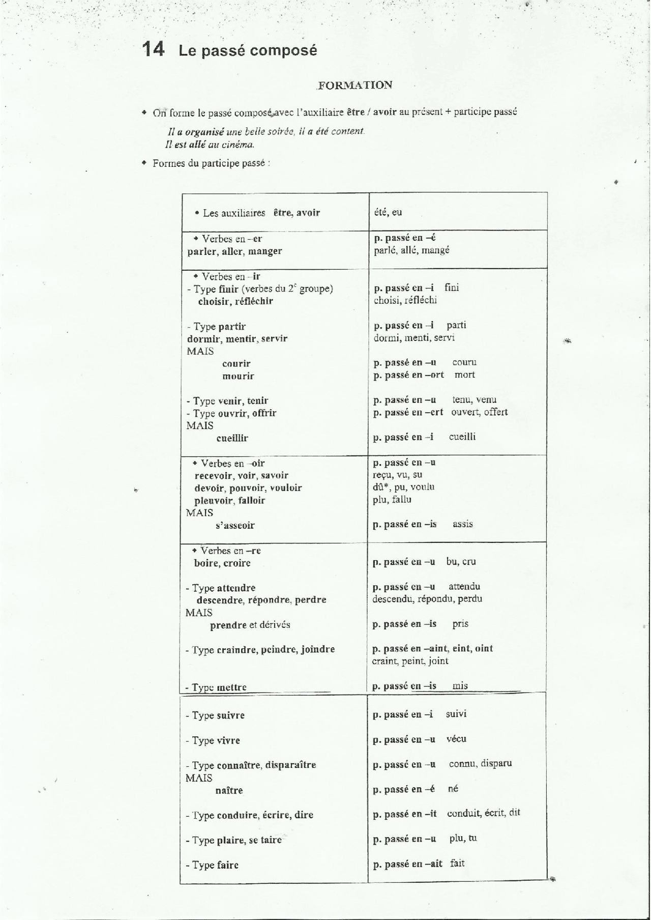 Composizione Dei Tempi Verbali In Francese Dispense Di Lingue Docsity