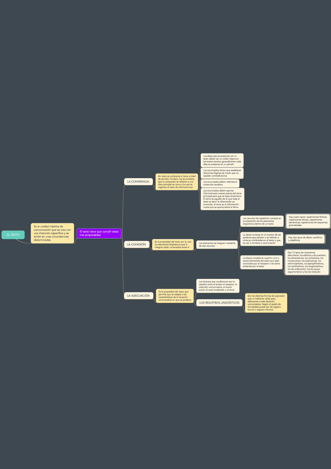 EL TEXTO Y SUS PROPIEDADES | Schemi e mappe concettuali di Spagnolo | Docsity