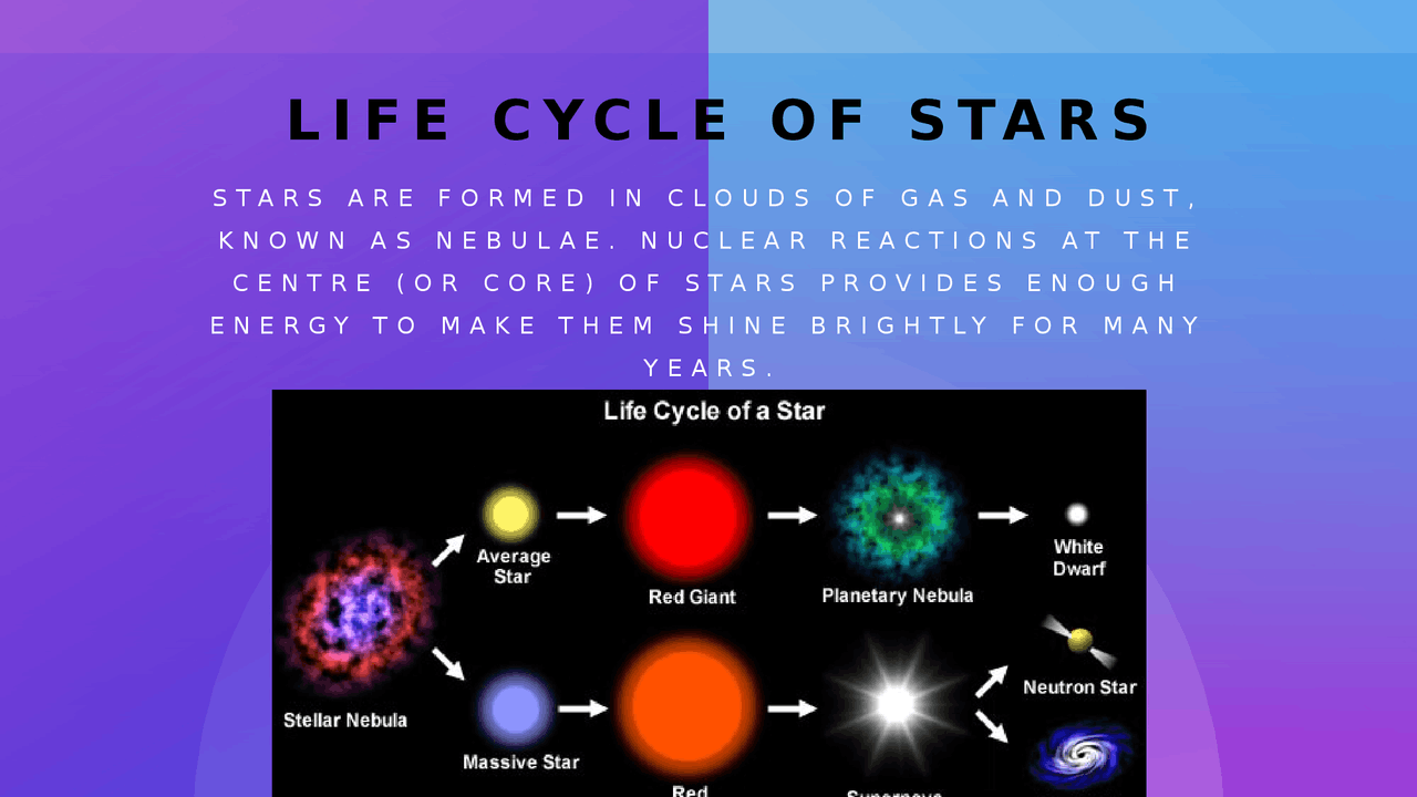 Power point of live of stars. | Assignments Earth science | Docsity