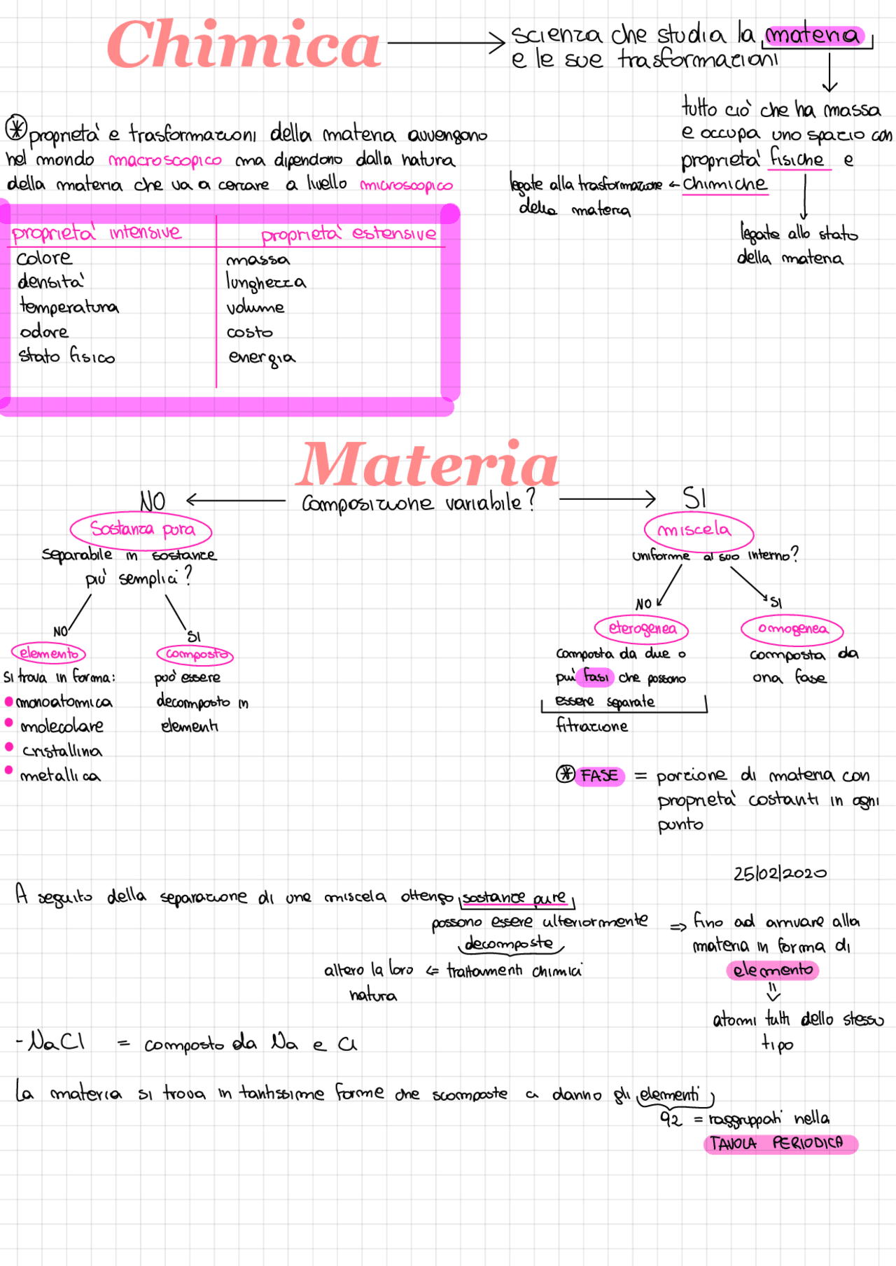 Appunti Di Chimica Parte 1 Docsity