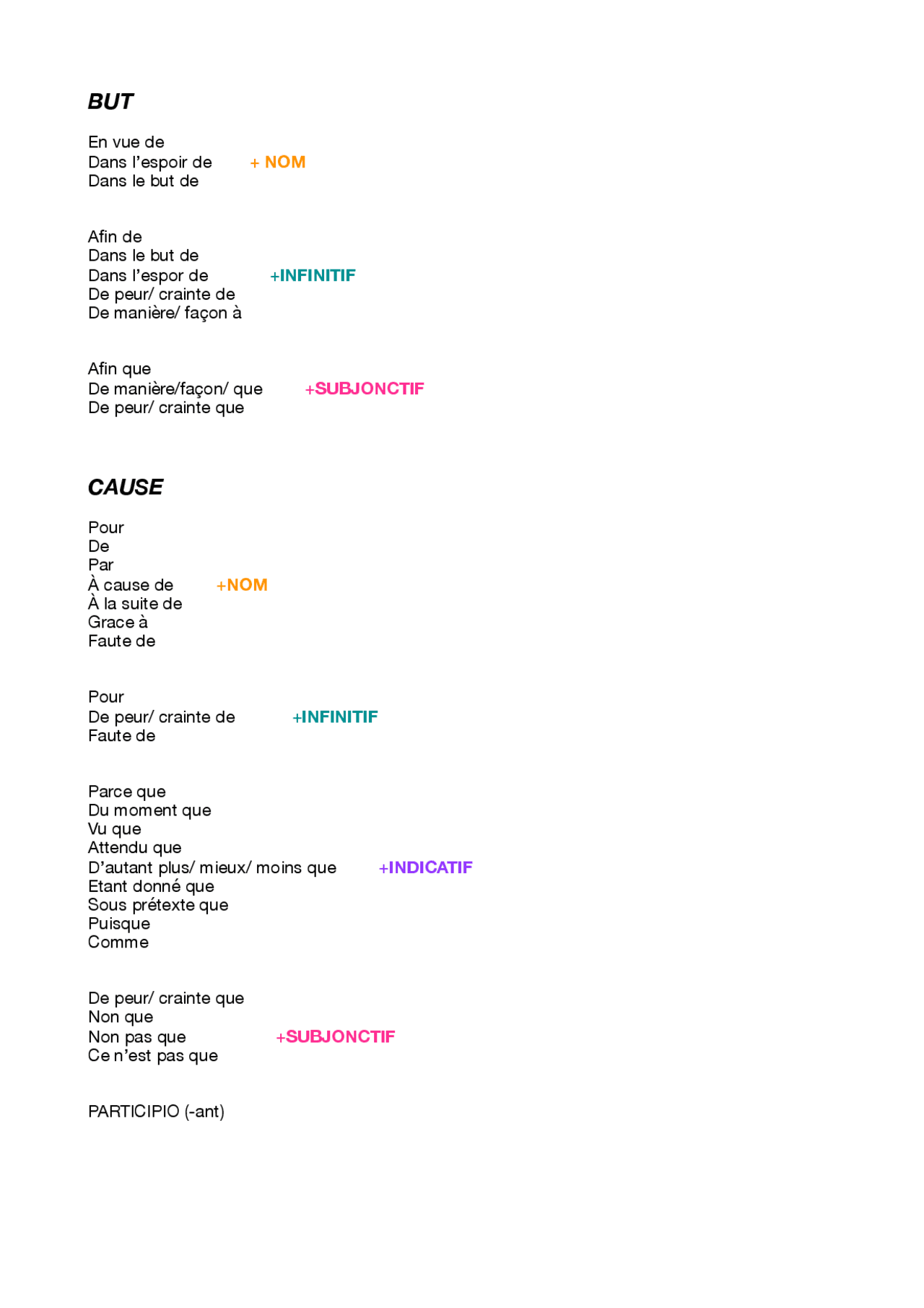 Schema subordinate francese | Sintesi del corso di Francese | Docsity