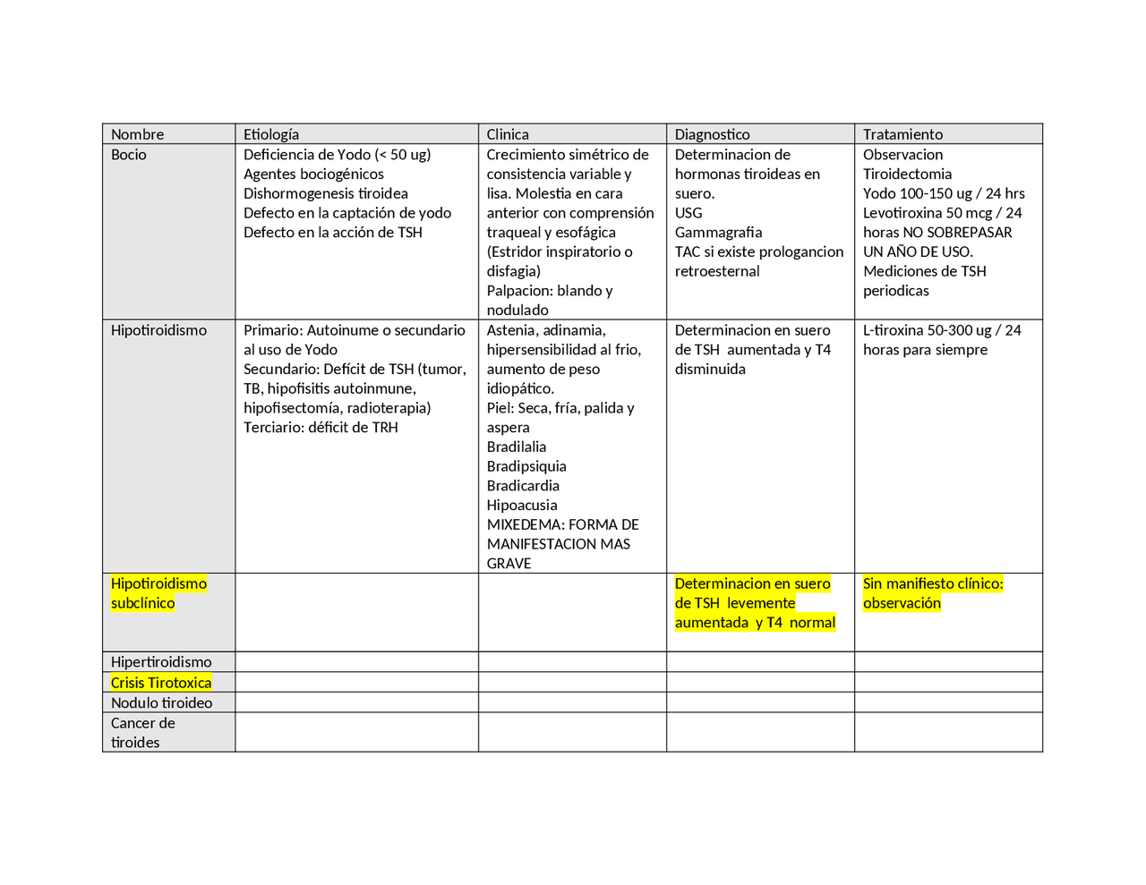 Tiroides Apuntes De Clase Docsity