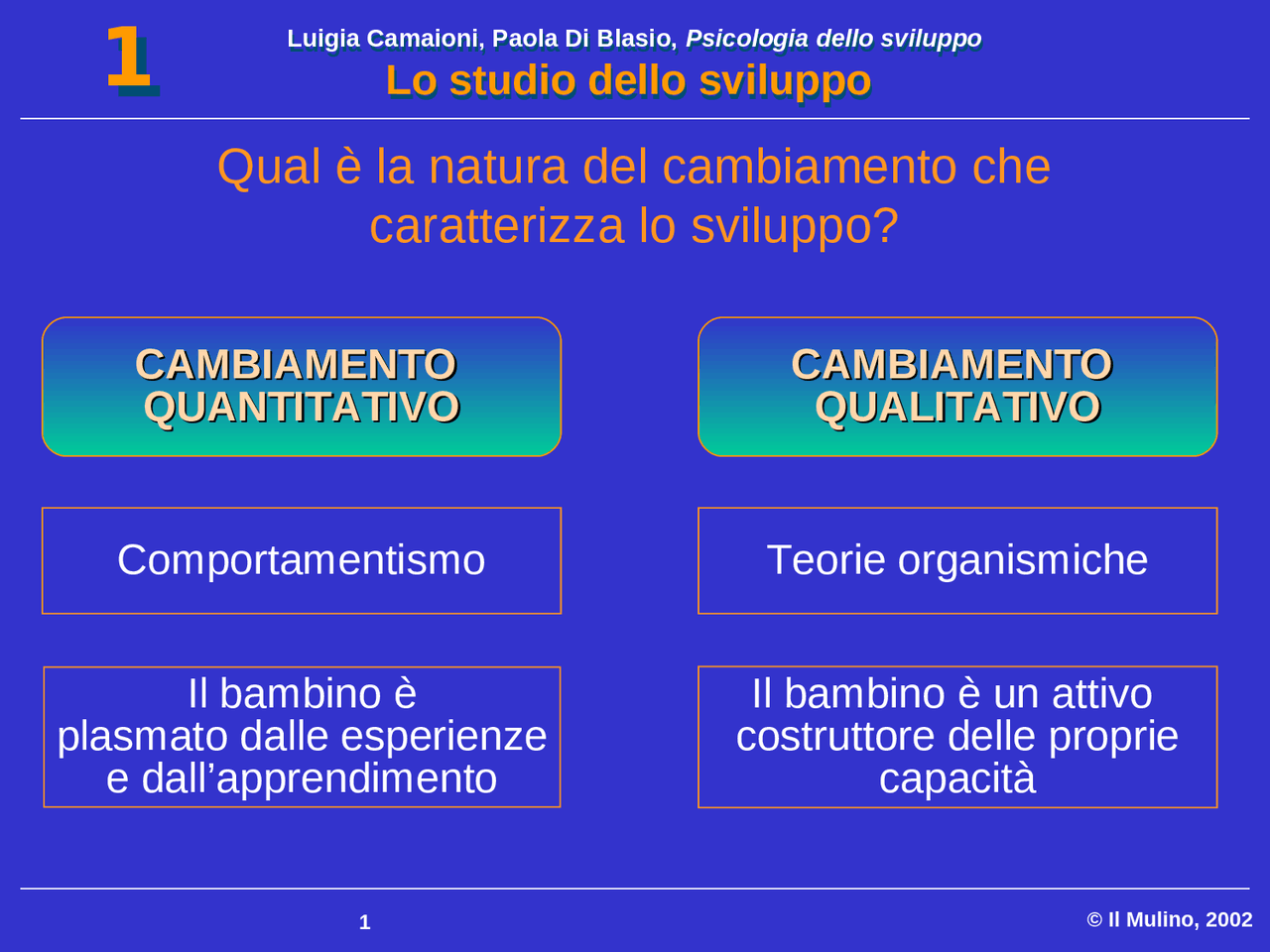 Psicologia Dello Sviluppo Camaioni Di Blasio Slide Cap 1 Docsity