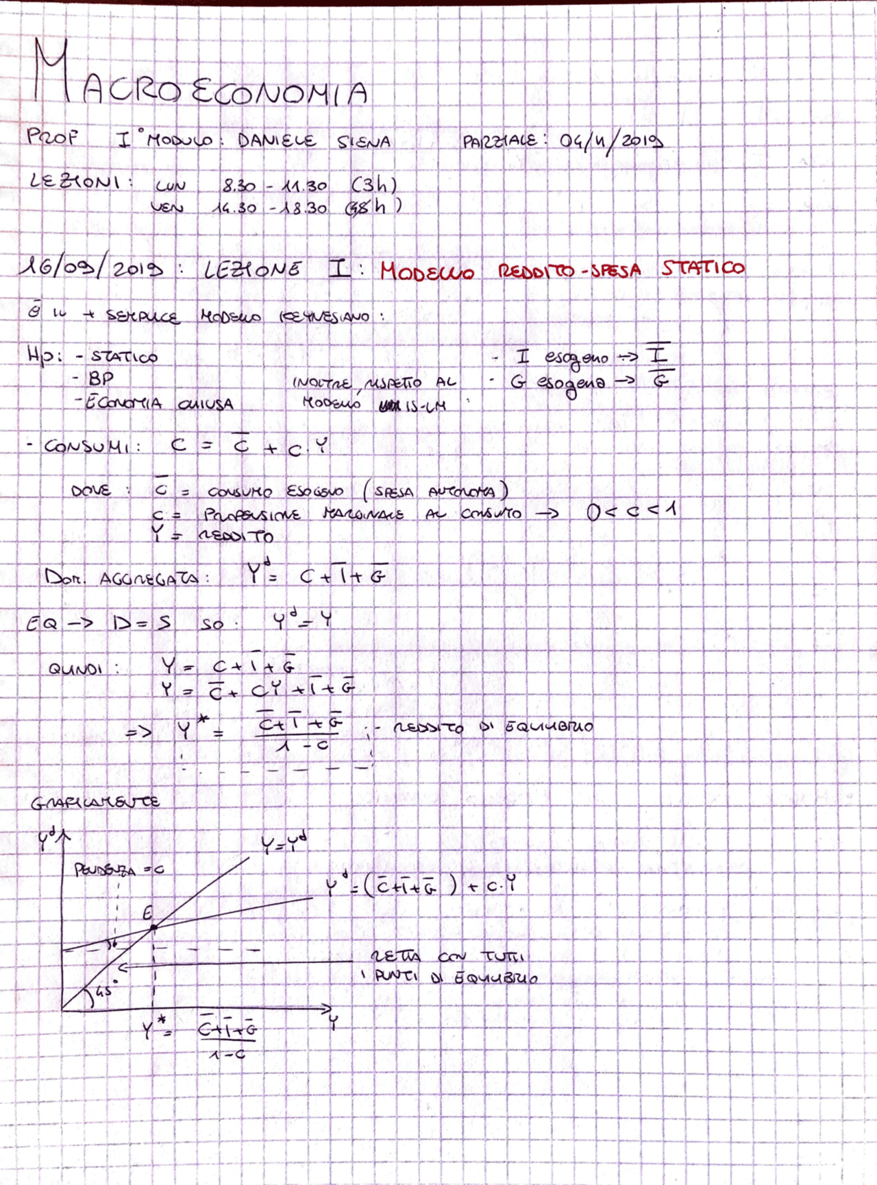 Appunti Macroeconomia Lezione 1 Daniele Siena Unicatt 1920 Docsity
