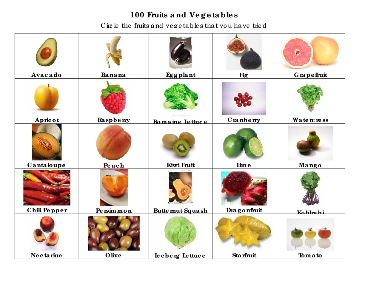 Fruits And Vegetables Docsity