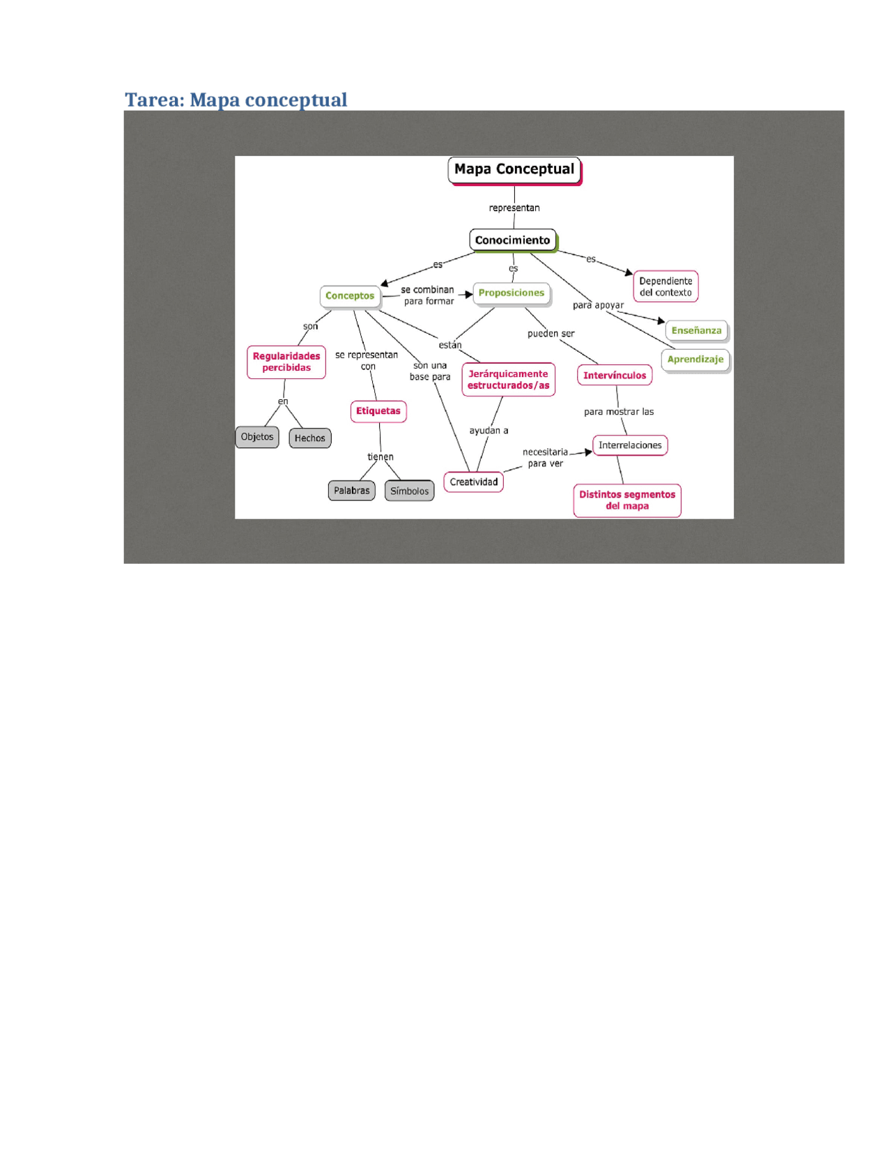 Tarea Mapa Conceptual Docsity