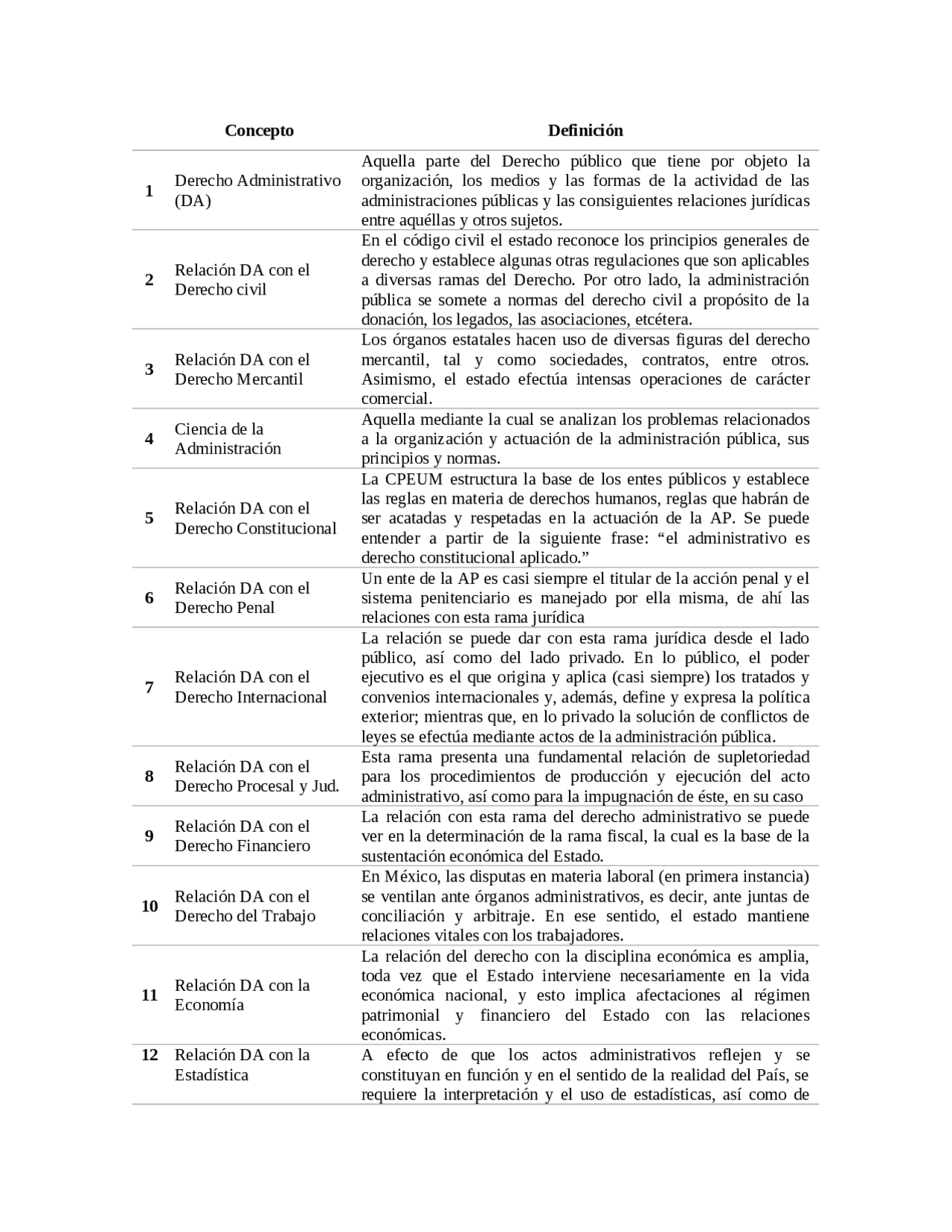 Glosario con definiciones básicas - Docsity