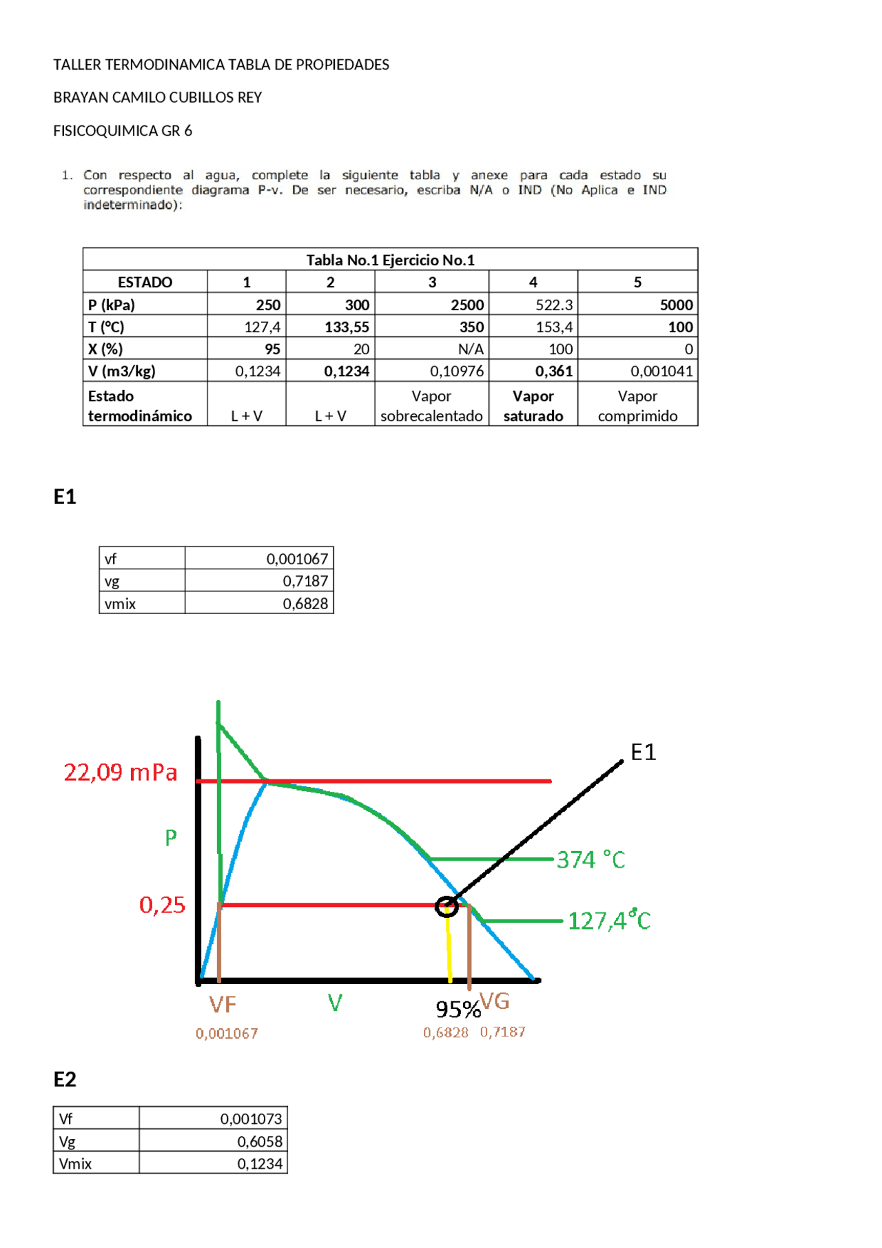 Termodinamica Tabla de agua - Docsity