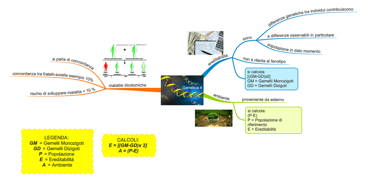 Appunti Genetica Parte 3 Docsity
