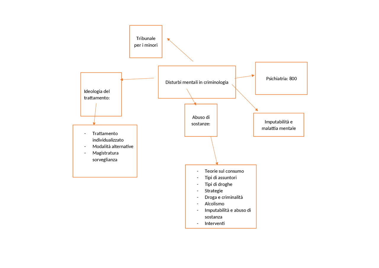Mappe Concettuali Criminologia Docsity