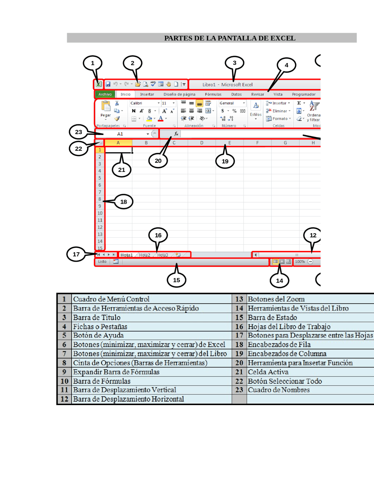 Partes de la pantalla de excel - Docsity