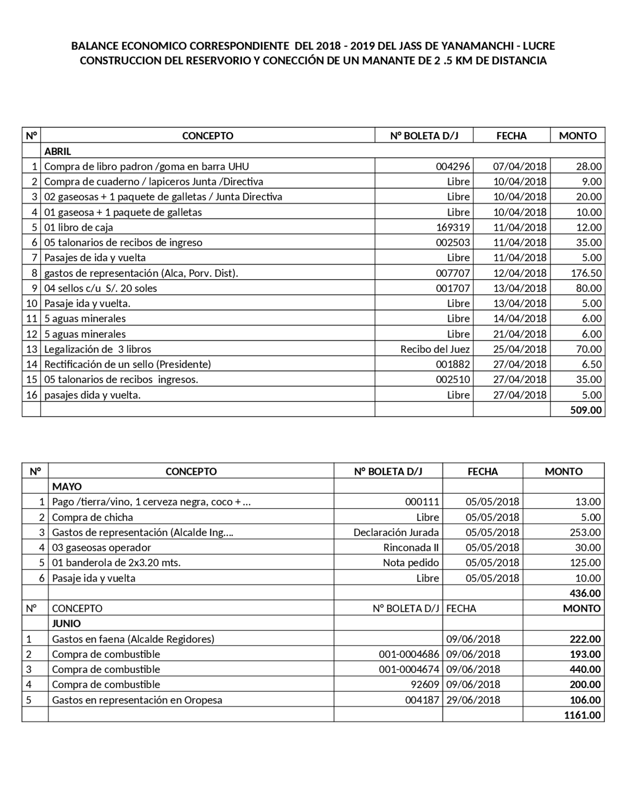BALANCE ECONOMICO CORRESPONDIENTE DEL 2018 - 2019 DEL JASS DE YANAMANC ...
