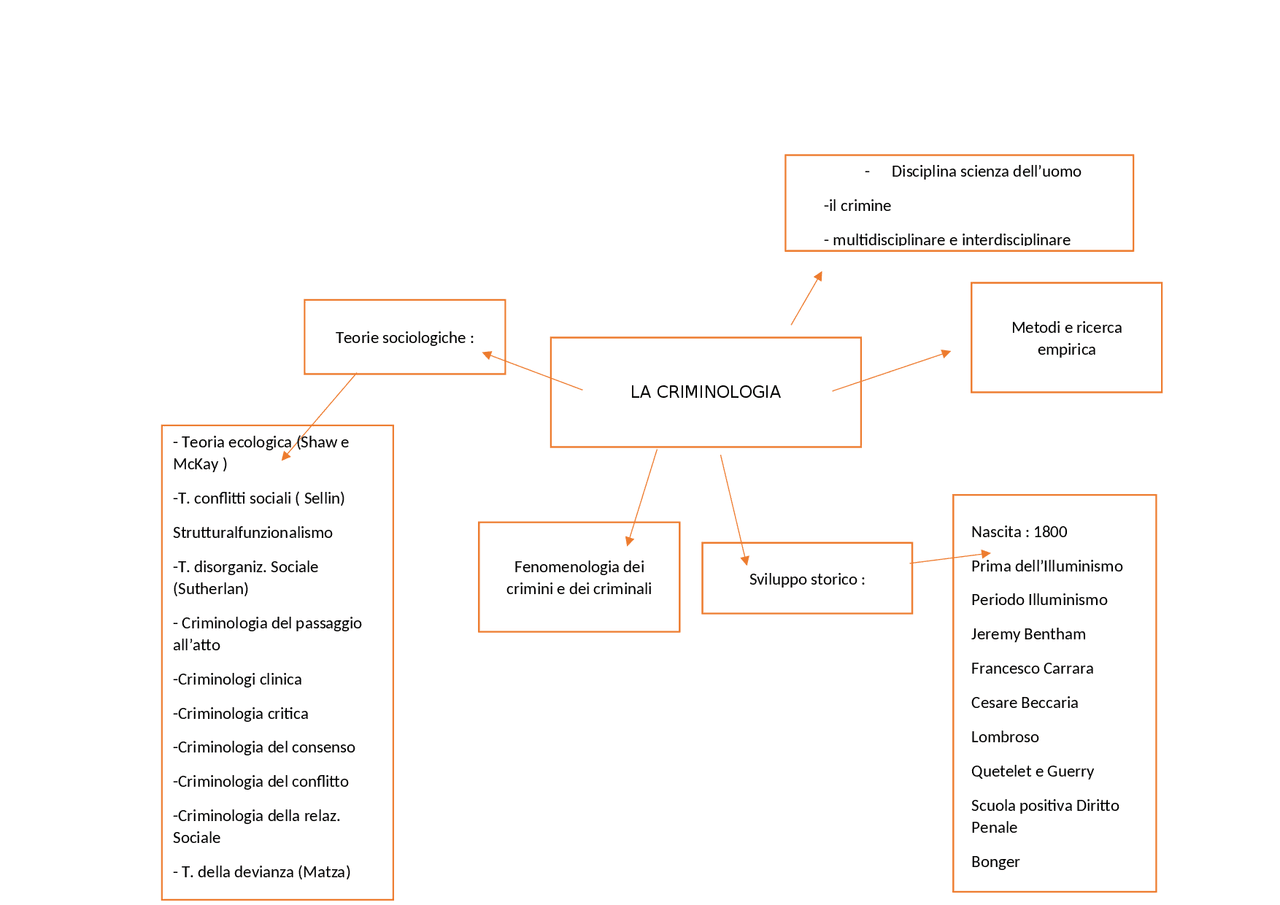 Mappe Concettuali Criminologia Docsity