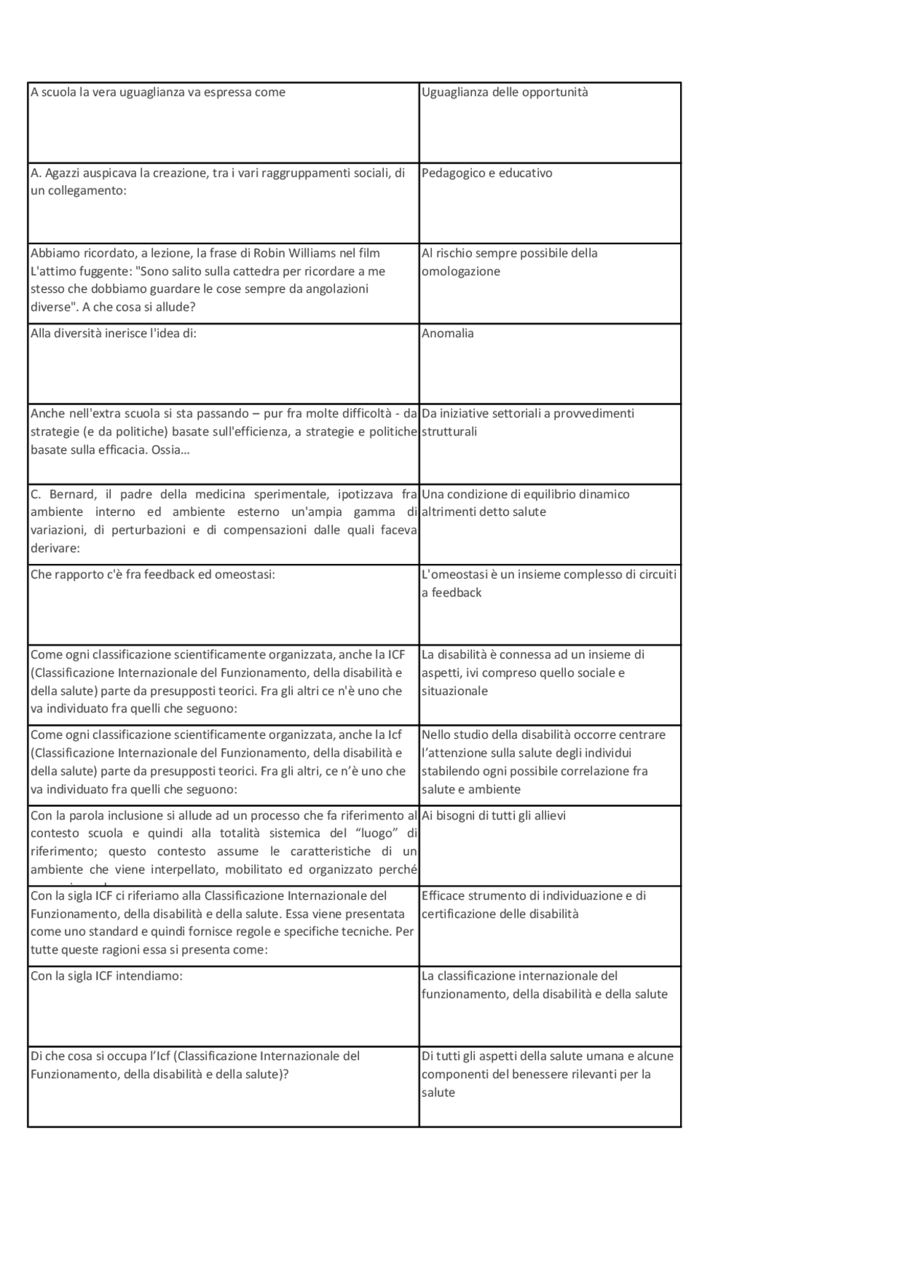 Test Didattica Dellinclusione Unipegaso 24 Cfu Docsity
