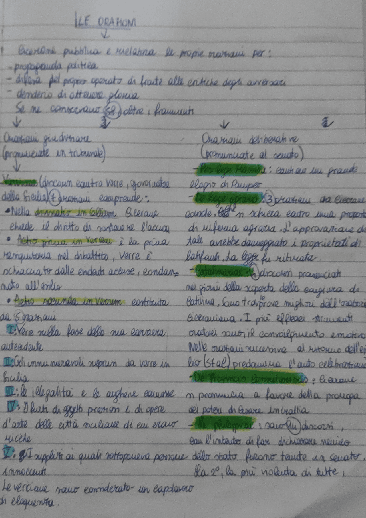 Riassuntoschema Cicerone Opere Docsity