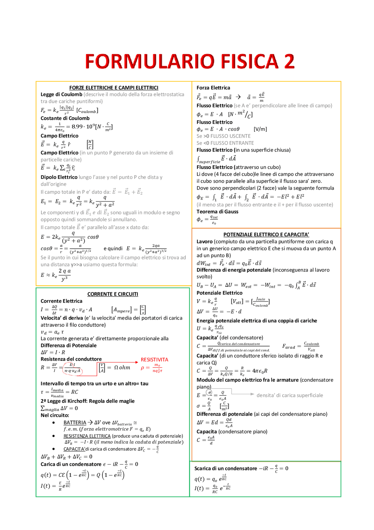 Formulario Completo Fisica 2 Formulari De Física Docsity