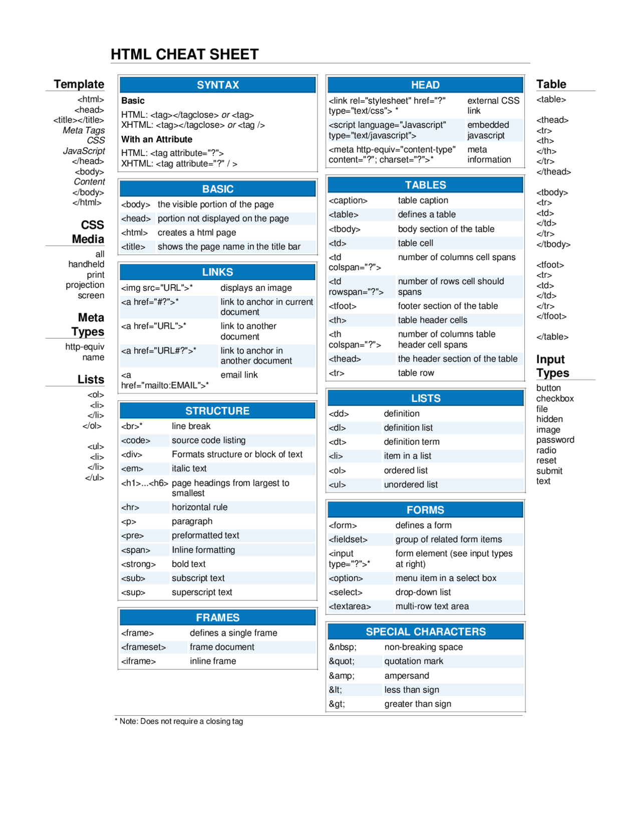 HTML Quick Cheat Sheet Essential Notions Docsity HTML Quick Cheat Sheet Essential Notions Docsity