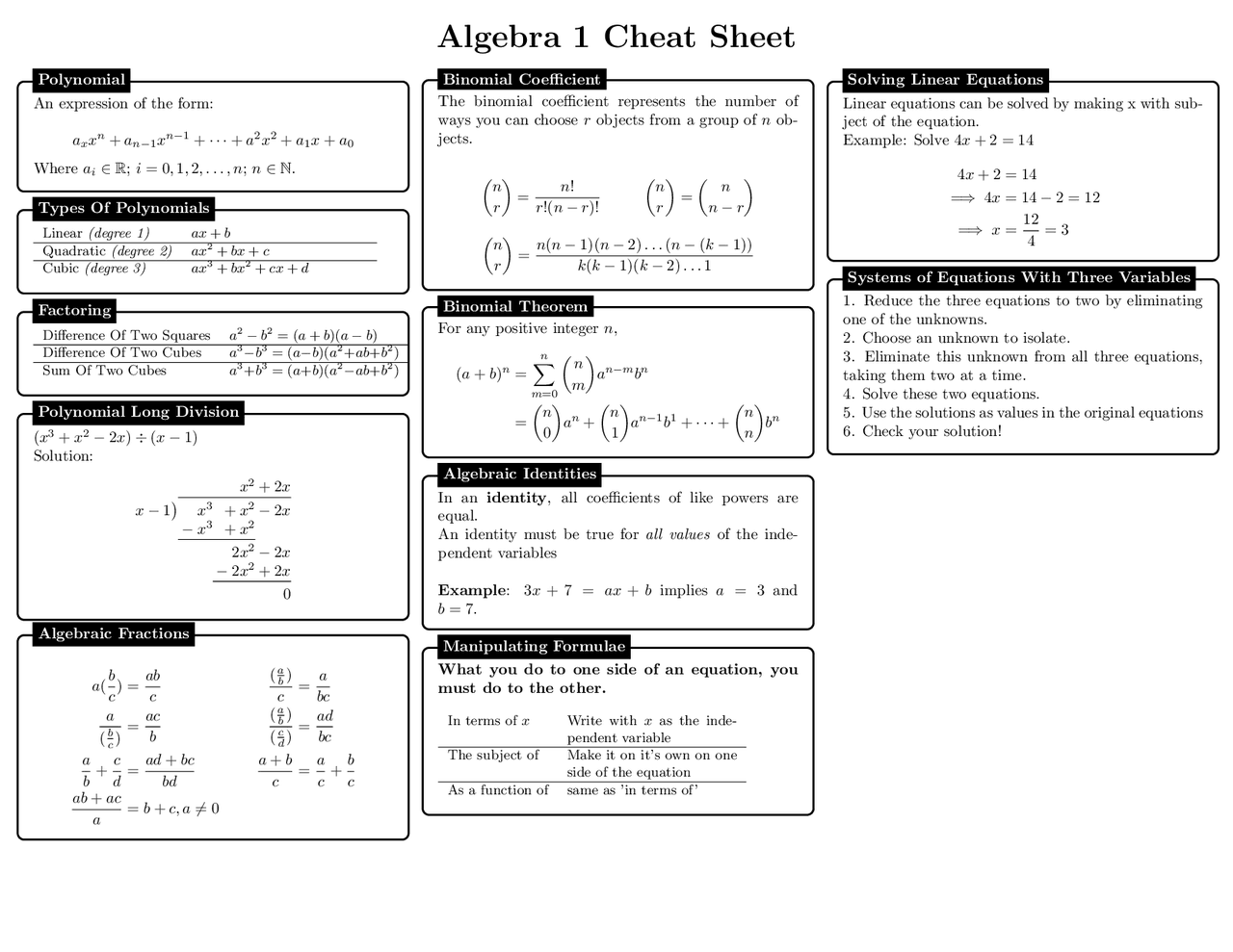 Algebra 1 Formulas Cheat Sheet
