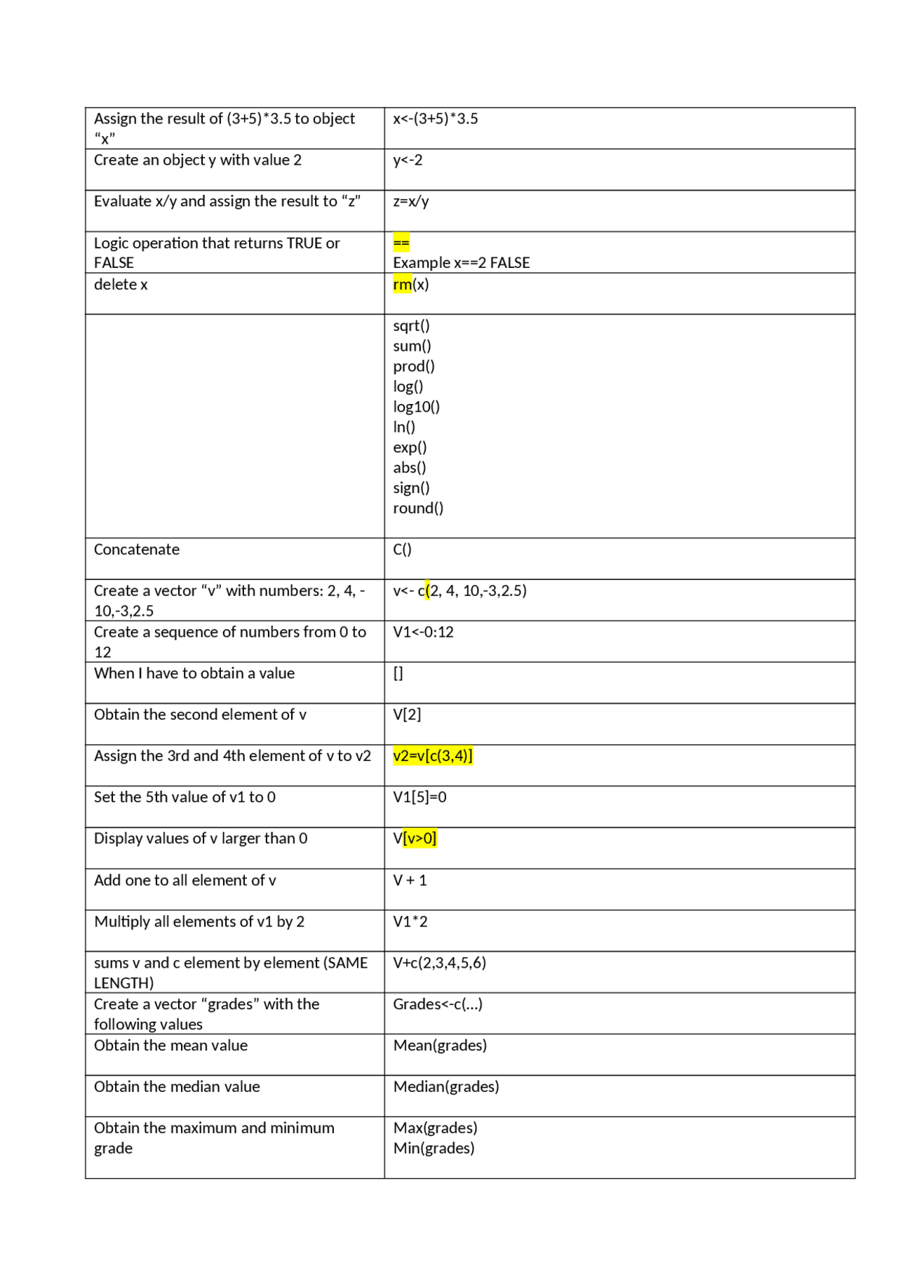 Funzioni Base Del Programma R Docsity
