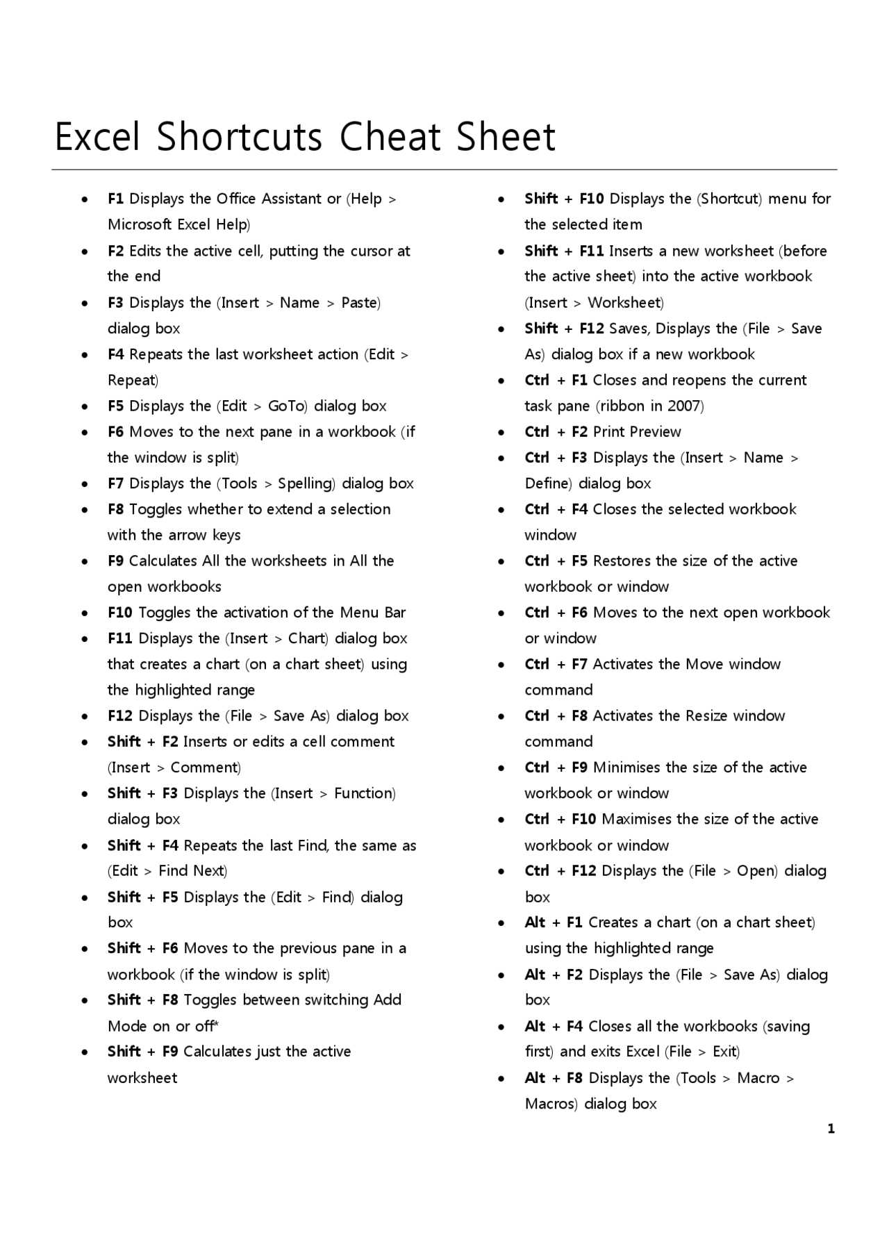 Excel Shortcuts Cheat Sheet Docsity