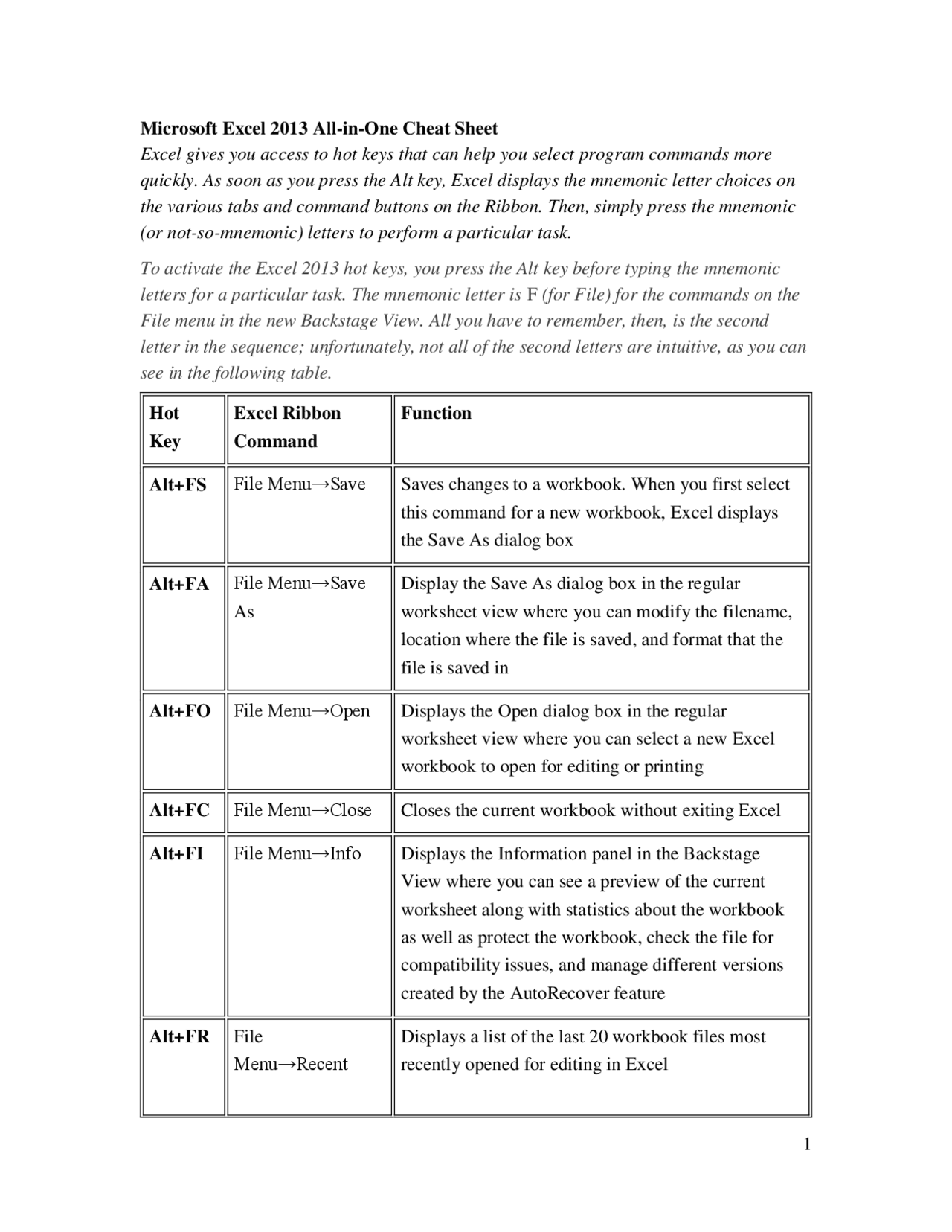 Microsoft Excel 2013 All In One Cheat Sheet Cheat Sheet Ms Microsoft Excel Skills Docsity