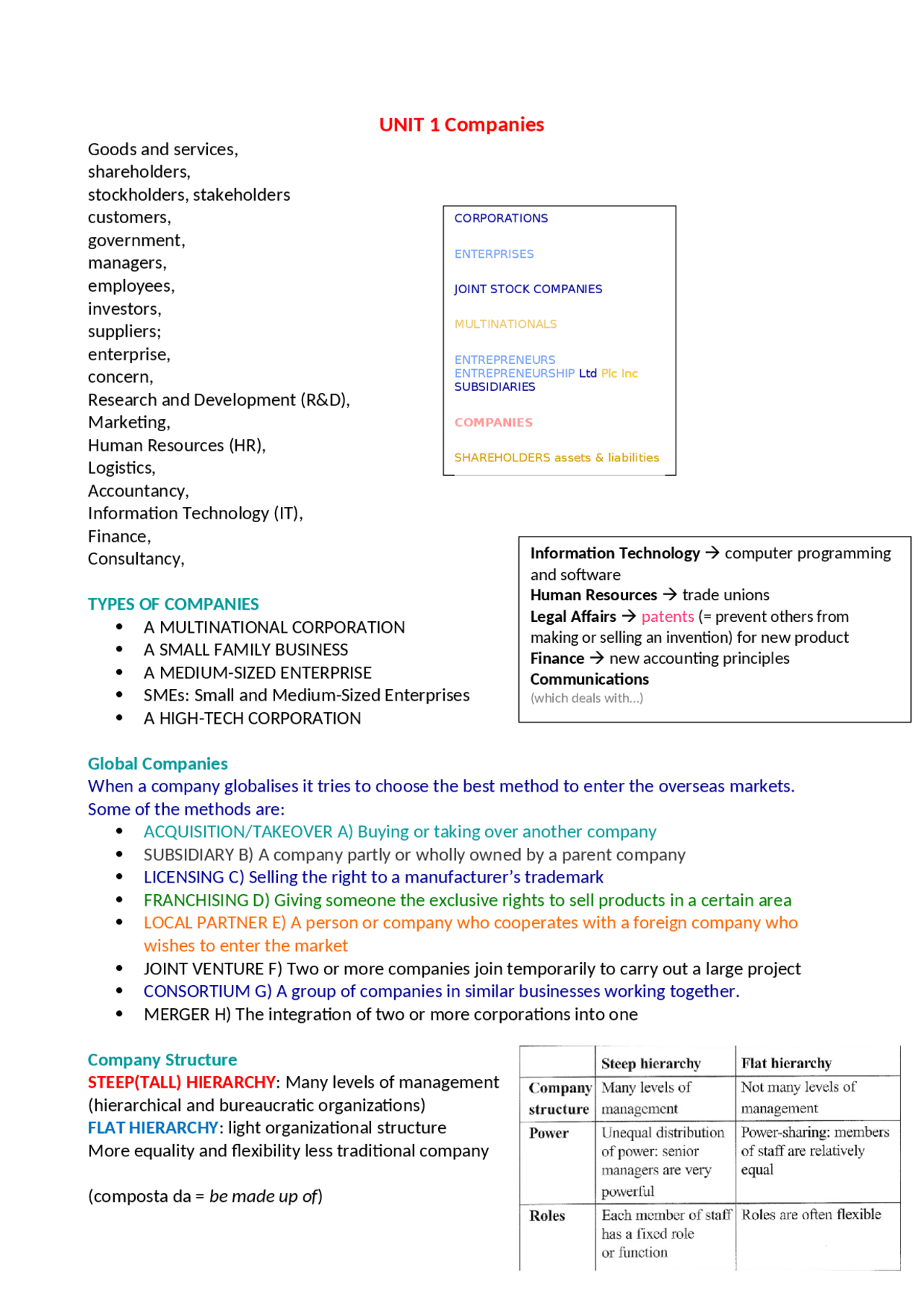 Intelligent Business Docsity