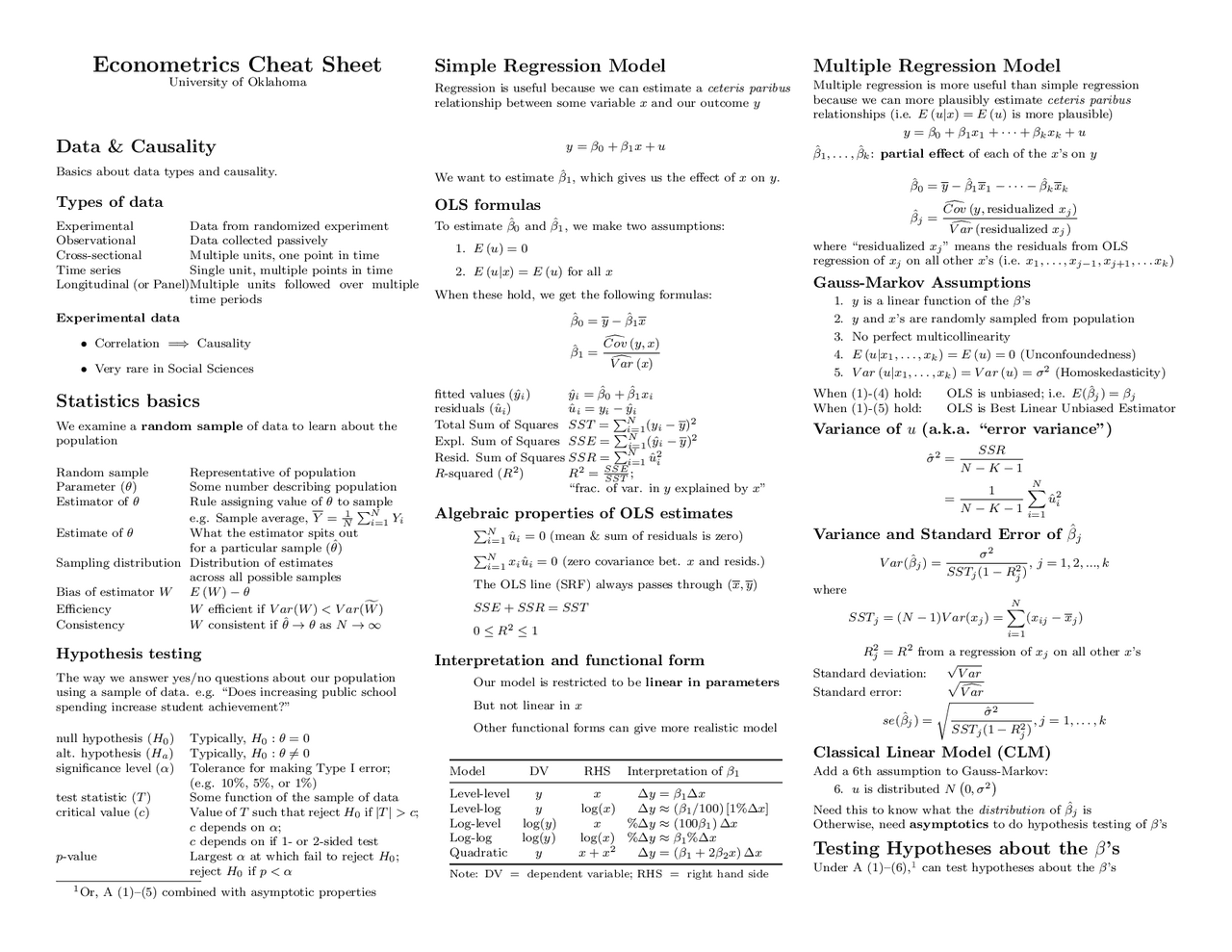 Econometrics Cheat Sheet Cheat Sheet Econometrics And Mathematical