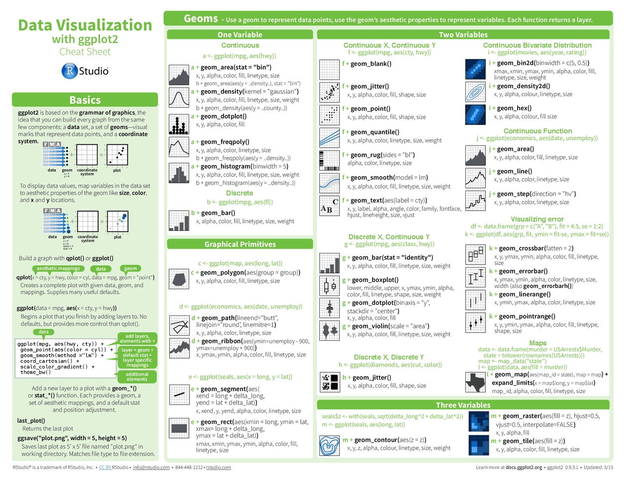 Data Visualization With Ggplot2 Cheat Sheet Cheat Sheet Programming Languages Docsity