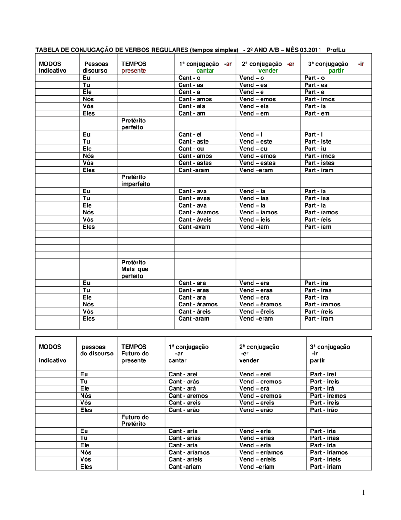 Tabela_de_conjugacao_de_verbos_regulares | Resumos Português (Gramática ...