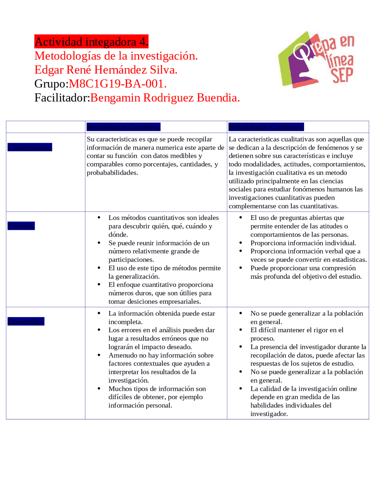 Actividad integadora 4 modulo 8 | Guías, Proyectos, Investigaciones de Historia de España - Docsity