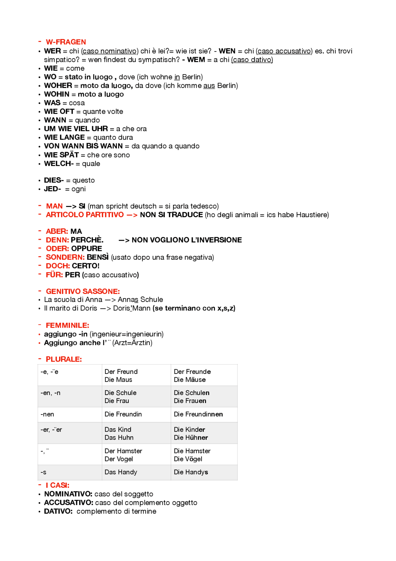 Grammatica tedesca di base - Docsity