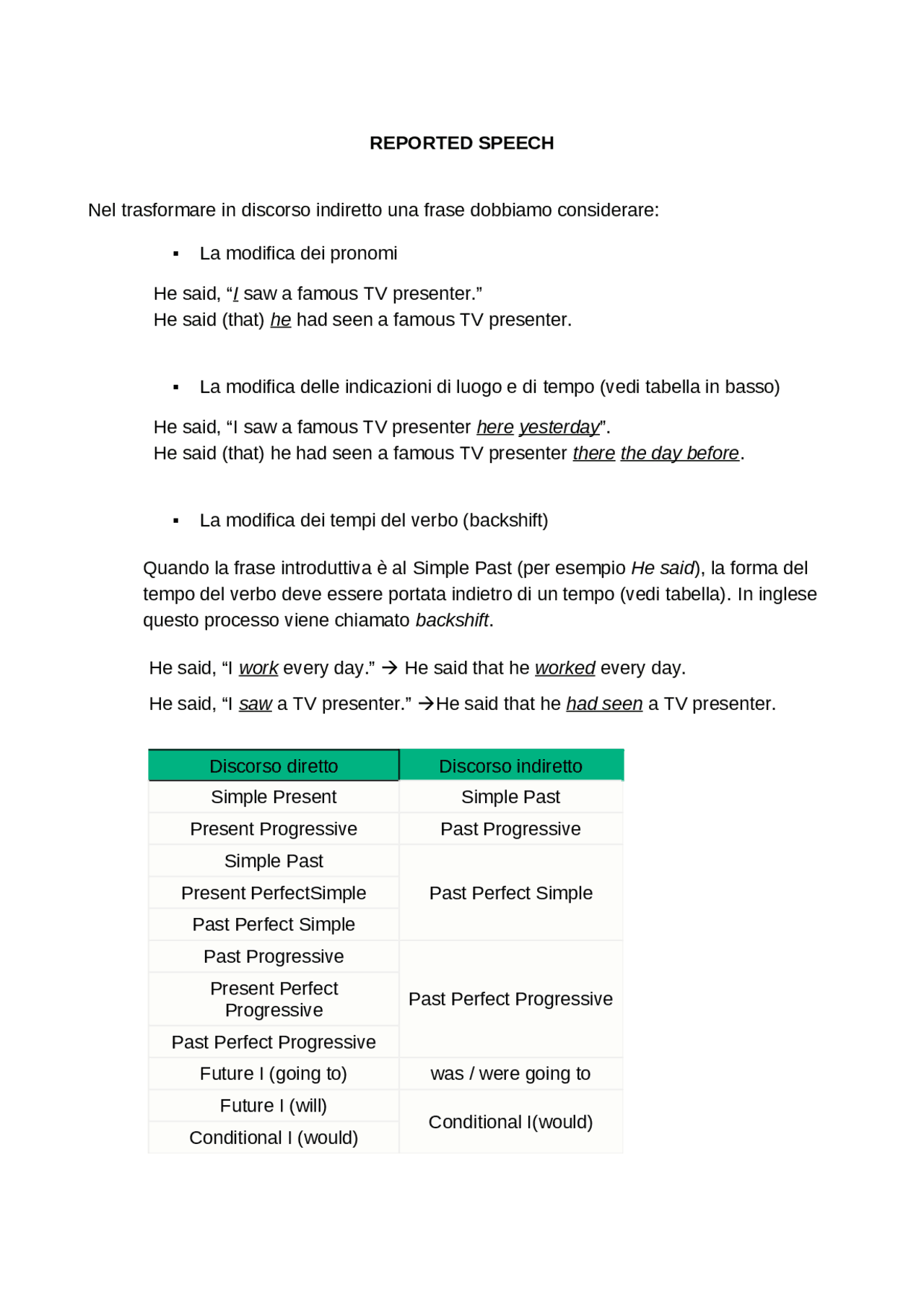 Reported Speech English Language Docsity