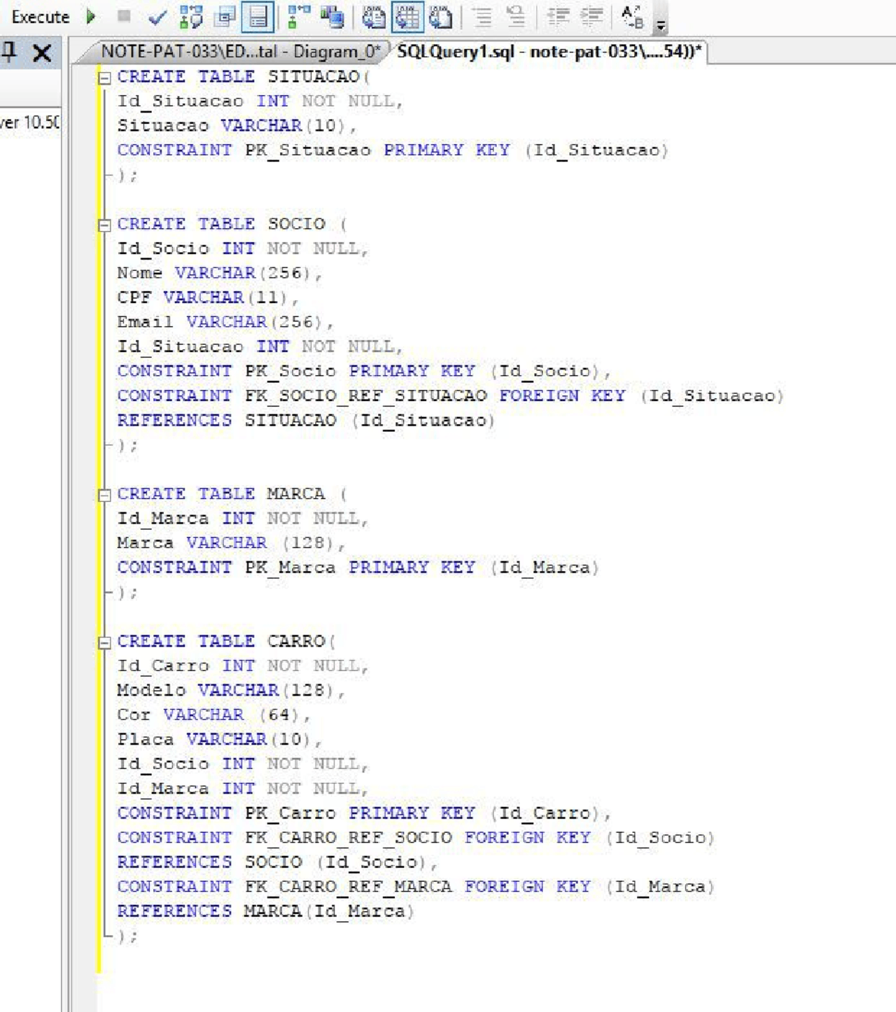 Projeto De Modelagem De Dados Docsity