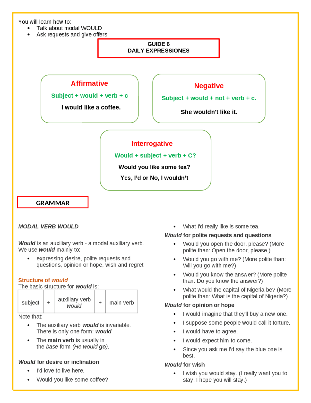 Guide 6 modal woulds - Docsity