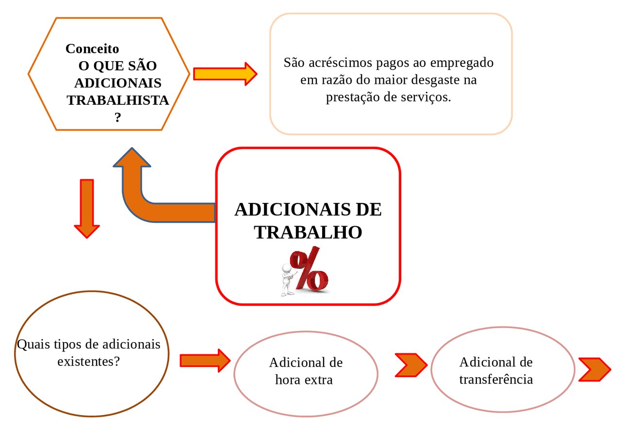 Trabalho De Direito Do Trabalho Docsity