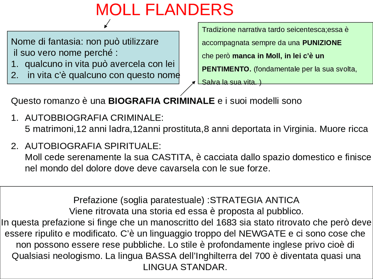 Moll Flanders Defoe Docsity
